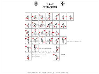 Guías ATENAS: Claves Scouts