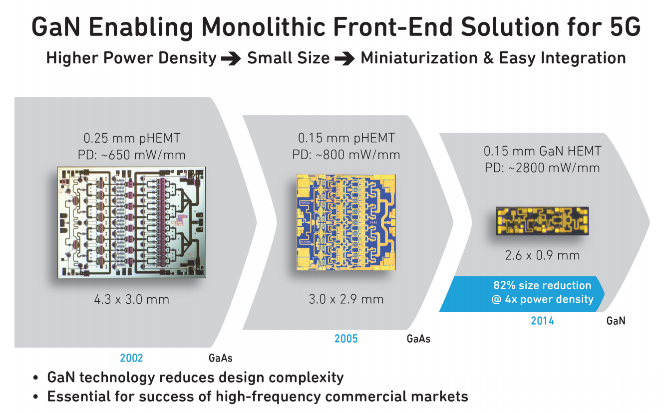 雙成長引擎驅動的第三代半導體技術氮化鎵GaN（下） | 美股探路客