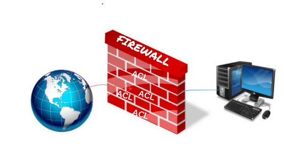 Basics of Firewall