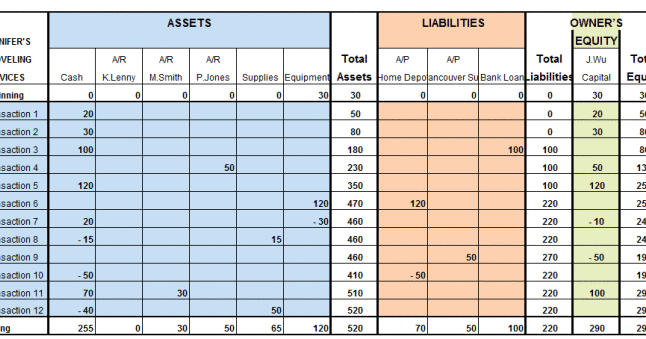 Equation Analysis Sheet