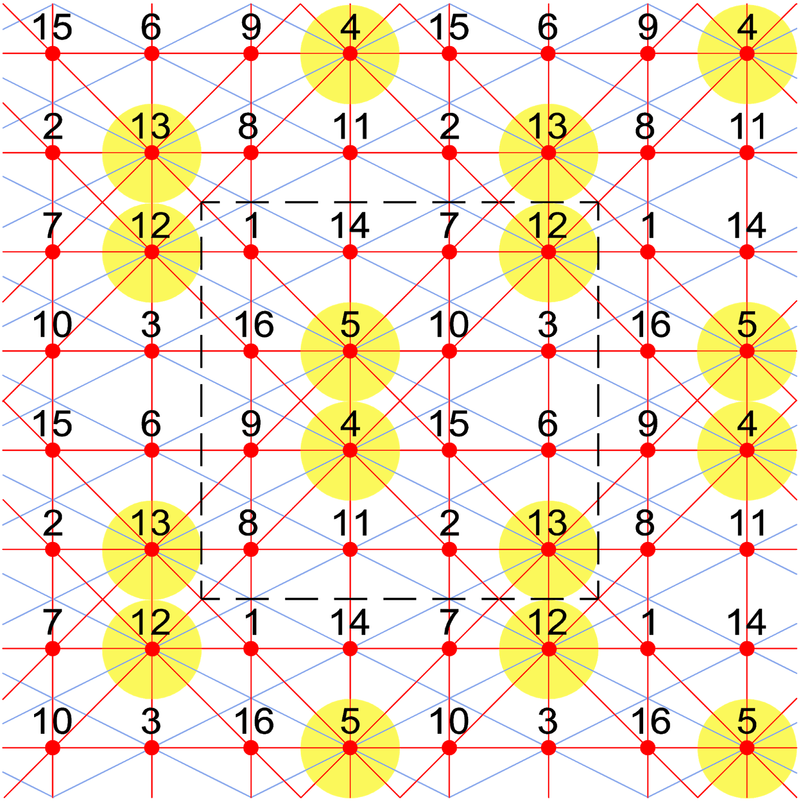 Magic Squares, Spheres and Tori: Extra-Magic Tori and Knight Move Magic ...