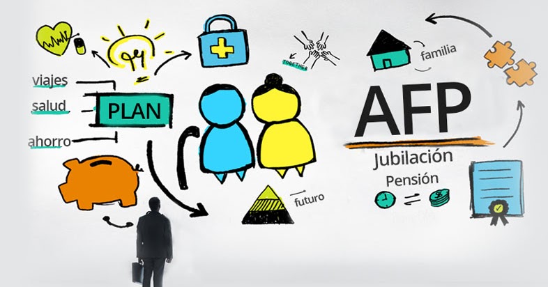 ¿Qué es AFP? | Funciones, Beneficios y Proceso de afiliación | CONDUCE ...