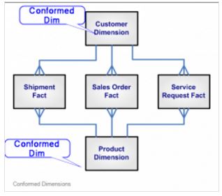 DataWarehousing Concepts