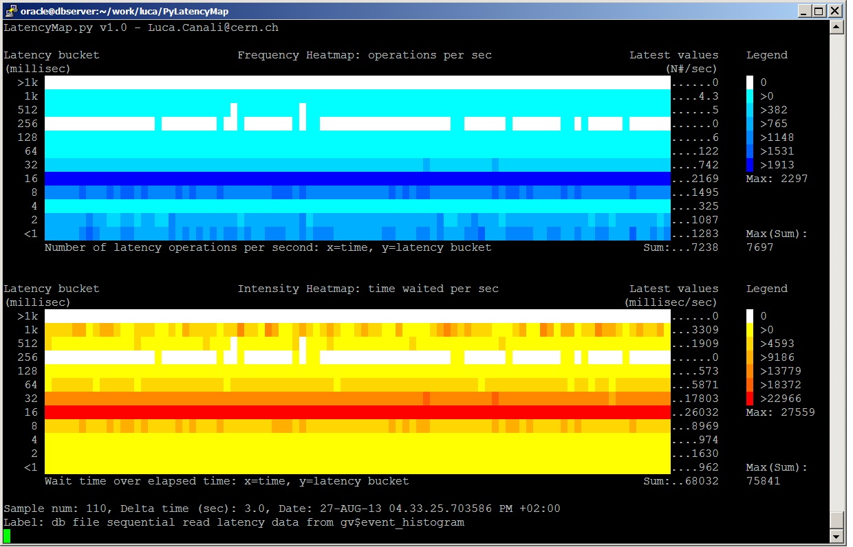External Table: PyLatencyMap, a Performance Tool for Latency Data ...