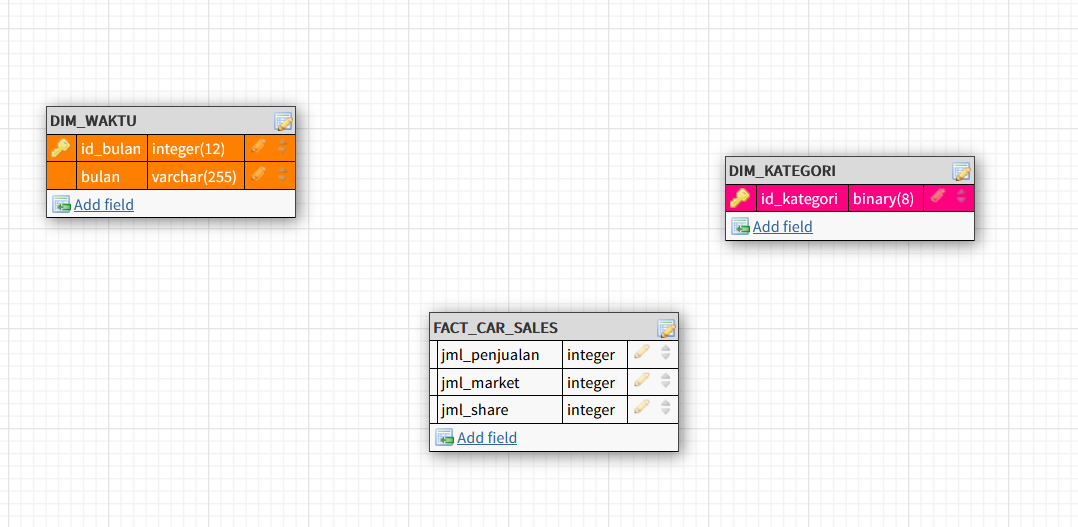 Data Warehouse. Pembahasan Logical Design Dan Psyhical Design