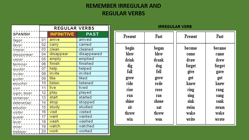 EL EDUCADOR APRENDE PLAN DE CLASE PASADO SIMPLE INGLES el-educador-aprende-plan-de-clase-pasado-simple-ingles
