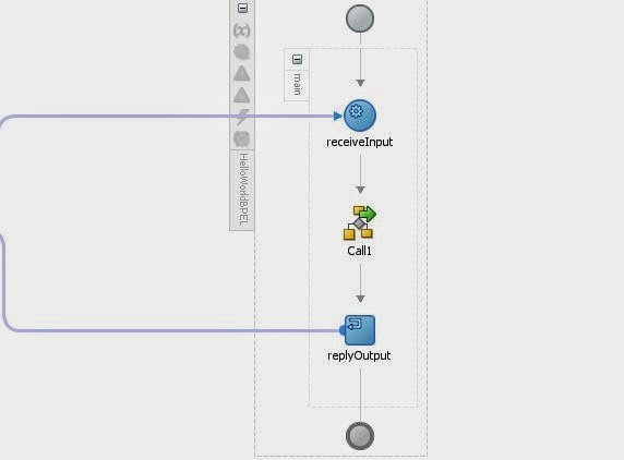 Learning SOA: SubProcess in SOA 12c