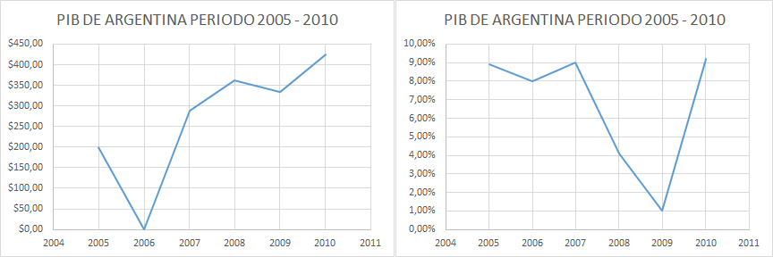 PIB DEL ECUADOR : Relación sobre el PIB entre Ecuador y Argentina en el ...