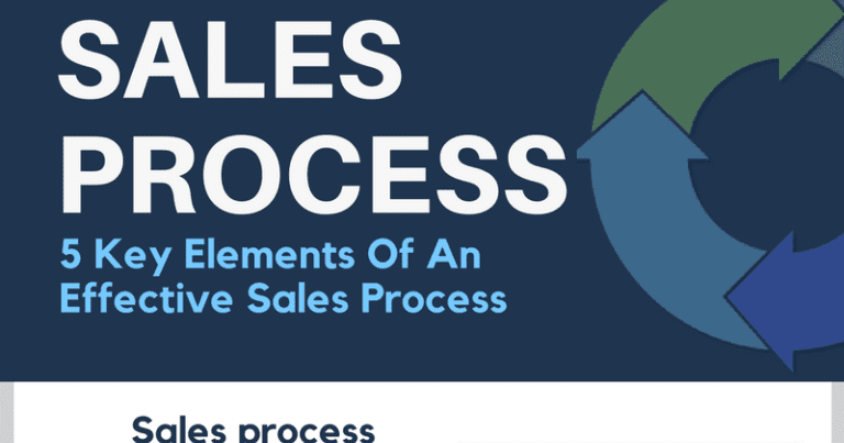 Chris Morales: 5 Elements of the Sales Process