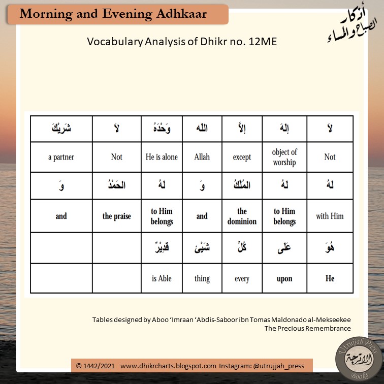 Dhikr Charts: Morning Evening Dhikr Course Full Powerpoint