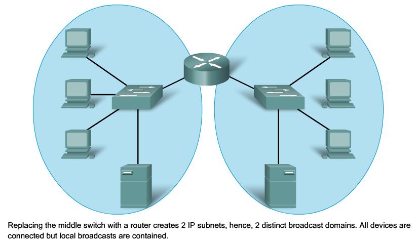 IT Cebu Administrator: OSI Network Layer