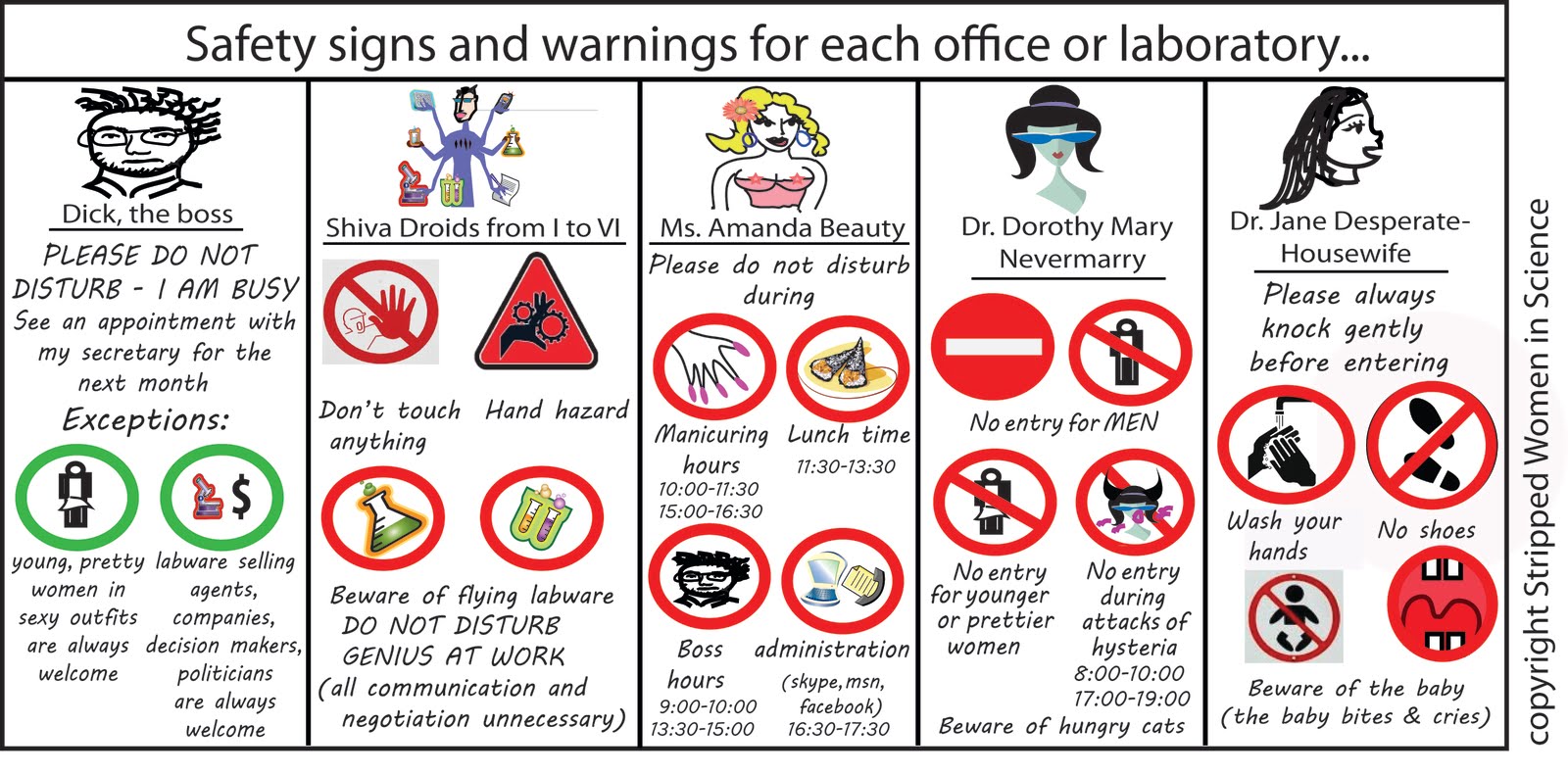 Scientists At Work Sign