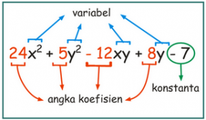 Matematika Ceria: Operasi Hitung Aljabar