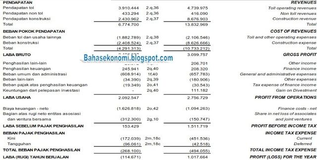 Contoh Laporan Laba Rugi Multiple Step - Dagang & Jasa