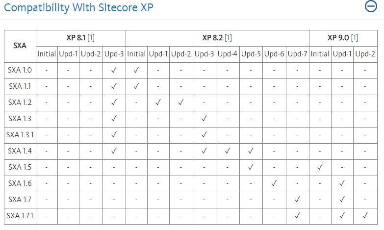 Explore Sitecore: SXA Compatibility and Installation: Tutorial 2