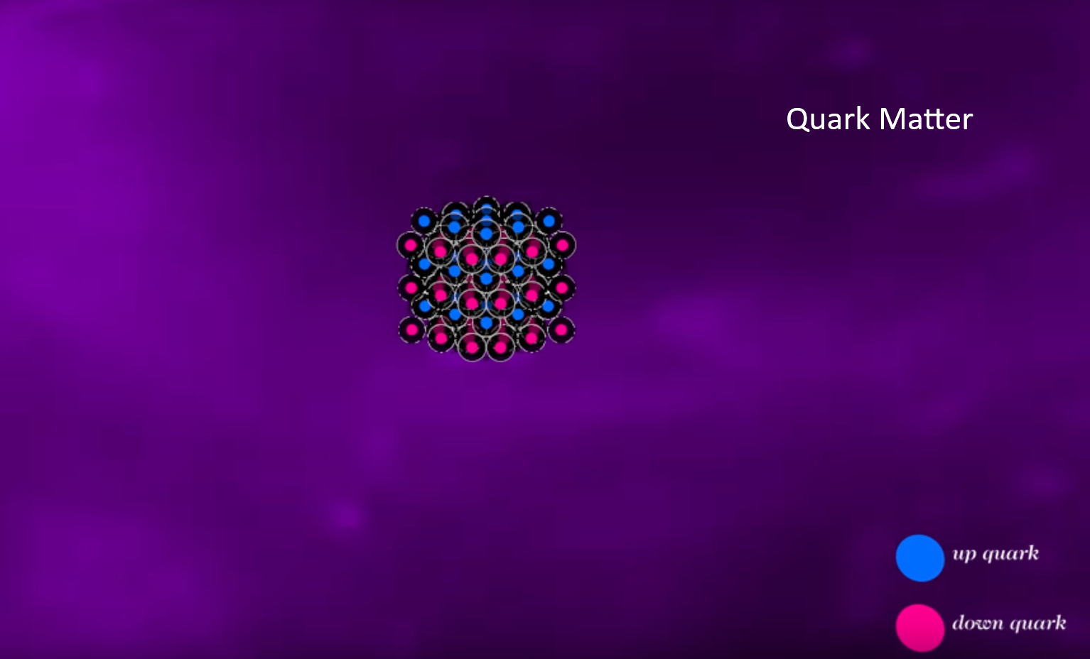 The Most Dangerous Objects In The Universe - Strange Stars ...