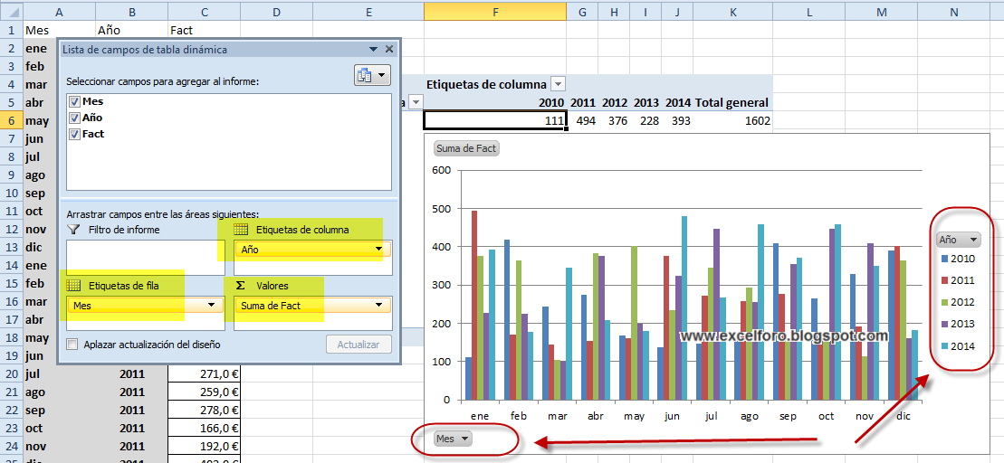 Posibilidades Del Gráfico Dinámico En Excel Excel Foro Un Blog De Excel