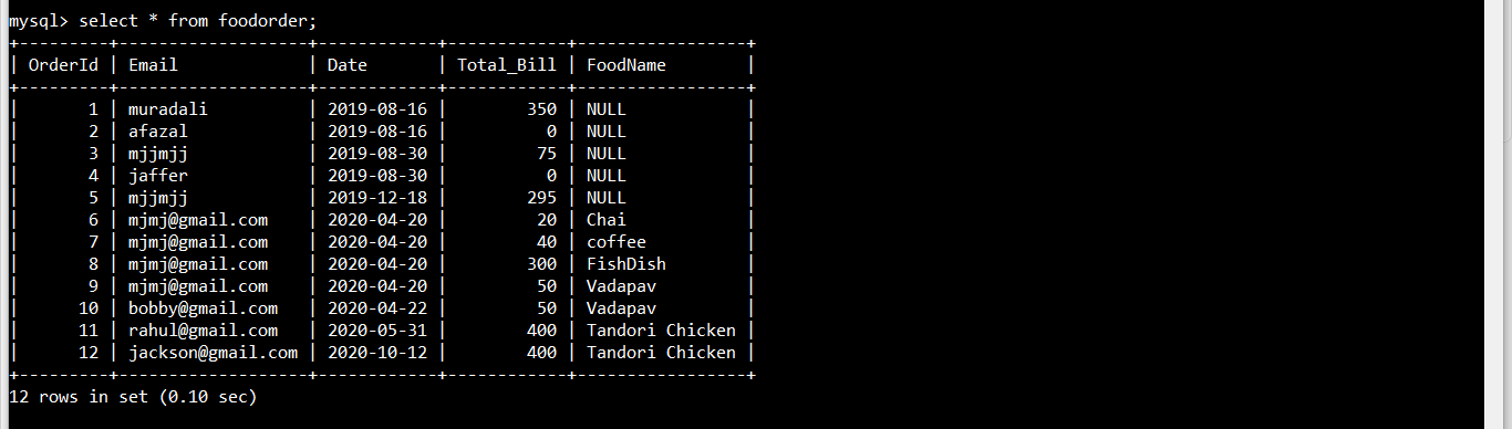 Online Food Ordering System Project using JSP and Servlet and MySQL