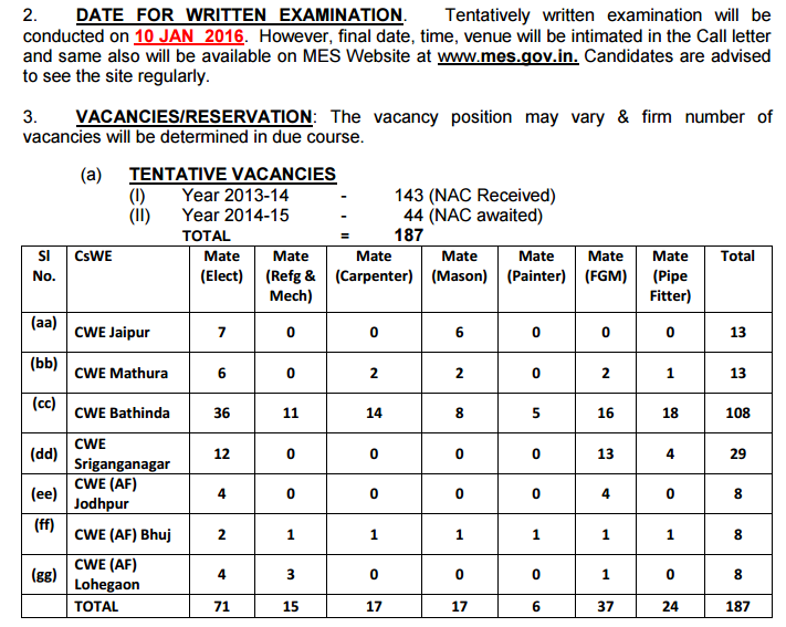 Military Engineer Services (MES) 187 Semi-Skilled (Mate) Recruitment ...
