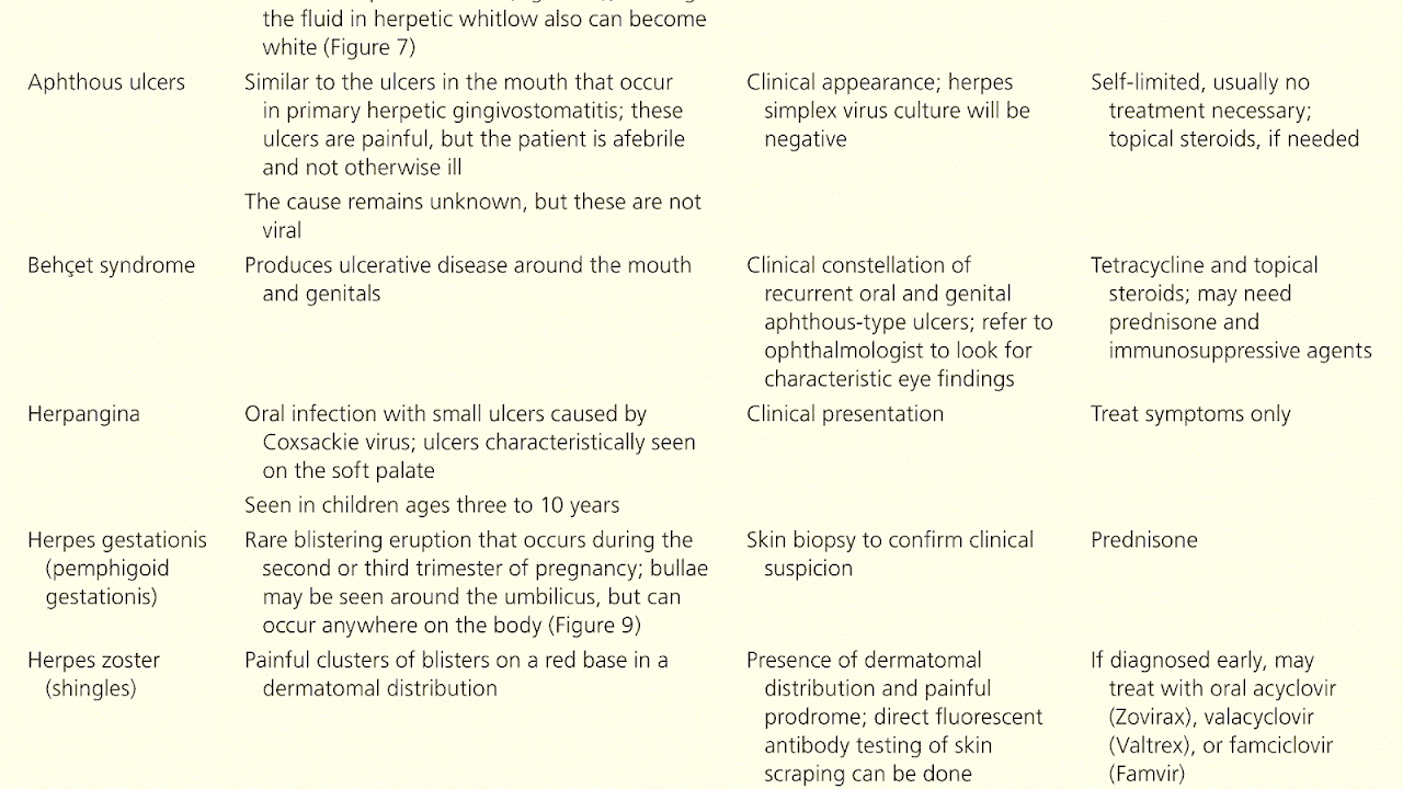 Chancroid - Vulvar Ulcers Treatment - Ulcer Choices