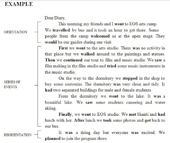 Bahasa Inggris Kelas 8: Personal Recount Text (Contoh dan Latihan ...