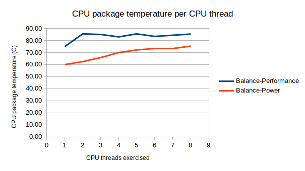 A Smackerel of Opinion: Intel Hardware P-State (HWP) / Intel Speed Shift