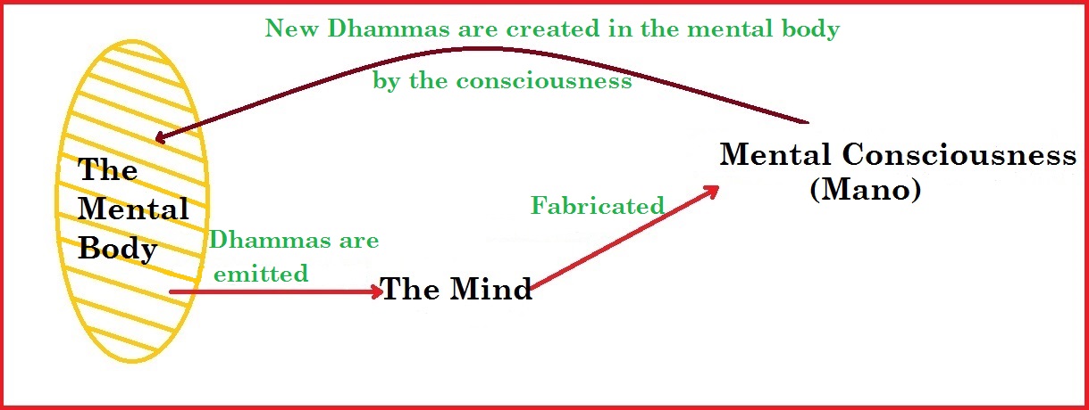 2. The Penta Masses - To become a Stream Enterer