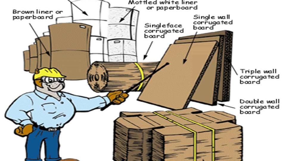 U S Corrugated Corrugated Box Companies Box Information Center u-s-corrugated-corrugated-box-companies-box-information-center