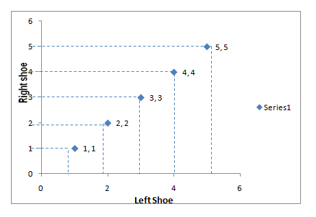 INDIFFERENCE CURVE OF PERFECT COMPLEMENTS