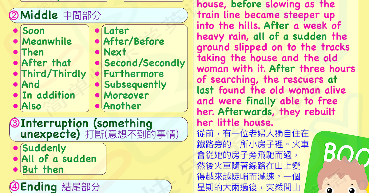 Sequence Words 次序詞