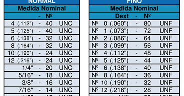 El Maquinante: Tabla diámetro-paso Roscas Unificadas