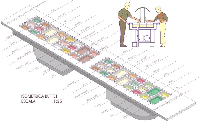 Arteiro Verde: Restaurante 13 - Detalhamento Buffet 3