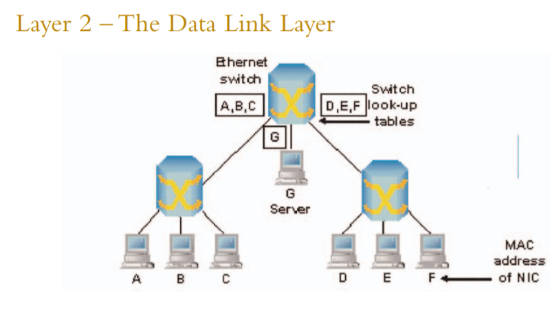 The OSI Model: Understanding the Seven Layers of Computer Networks Part ...