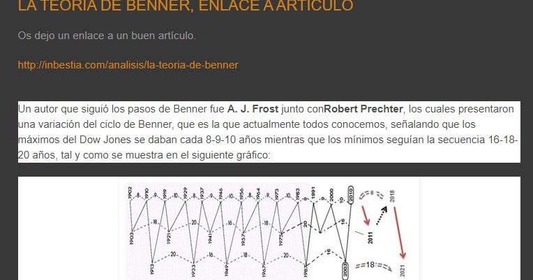 Gráficos de Txarly: CICLOS BENNER