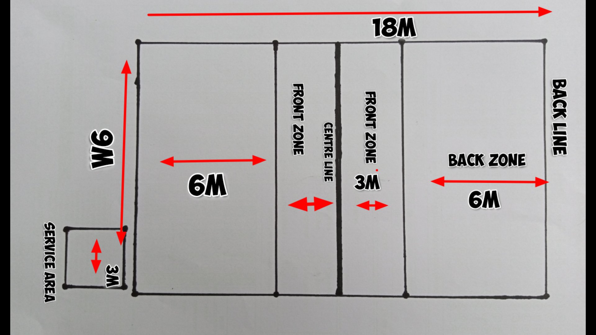 UKURAN LAPANGAN BOLA VOLI DAN TINGGI NET BOLA VOLI PUTRA DAN PUTRI