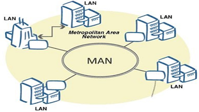 Chirag's Blog: Types of Network | LAN MAN WAN | Summary of LAN MAN and ...