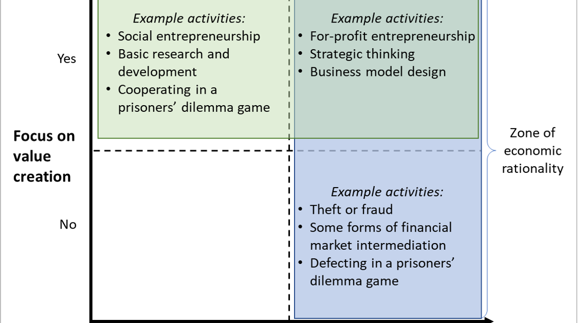 Change My Worldview: Value Creation and Value Capture: An Introduction ... Change My Worldview: Value Creation and Value Capture: An Introduction ...