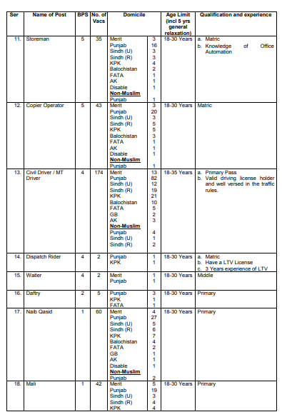 MES Jobs August 2020 – Military Engineer Services| mes.gov.pk