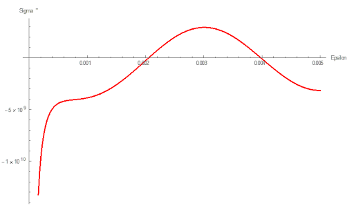 Everything Modelling and Simulation: June 2020