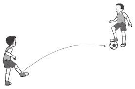 √ Materi Sepak Bola: Pengertian, Sejarah, Teknik, Peraturan, Ukuran ...