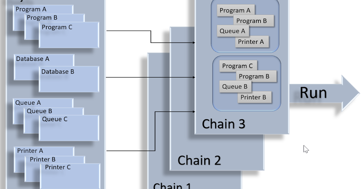 Oracle Ebs Helper Concurrent Programs Scheduler Tool Appworx Part I