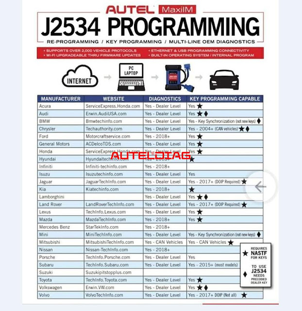 Autel Diagnosis scanner: Autel J2534 ECU Programmer with OE Software ...