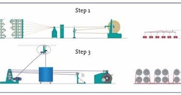 Briefly Description of Rope Dyeing in Denim