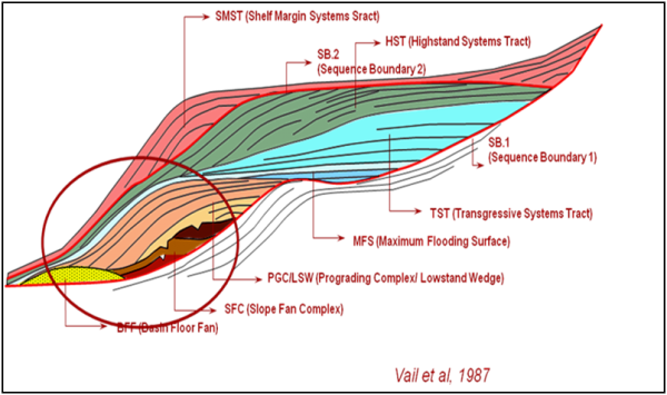 SEKUEN STRATIGRAFI - Anatolia| Transkiripsi dan Perpustakaan Online