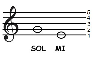 Música al Blasco: LES NOTES MUSICALS: SOL MI