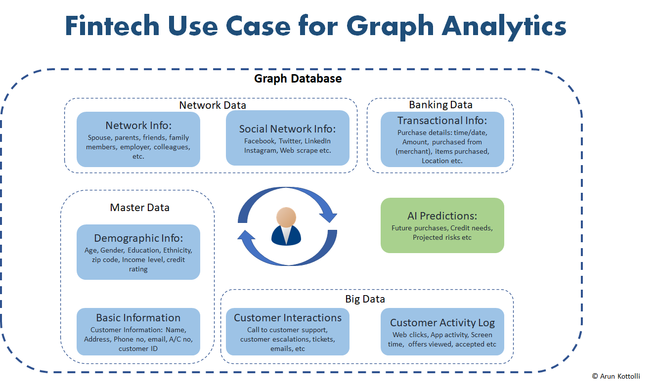Arun Kottolli Fintech Use Case For Graph Analytics Arun Kottolli Fintech Use Case For Graph Analytics