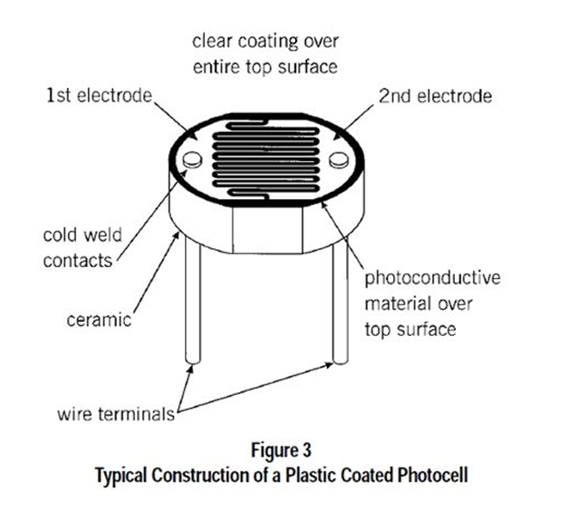 Vishal Nagar: DUAL AXIS SOLAR TRACKER SYSTEM