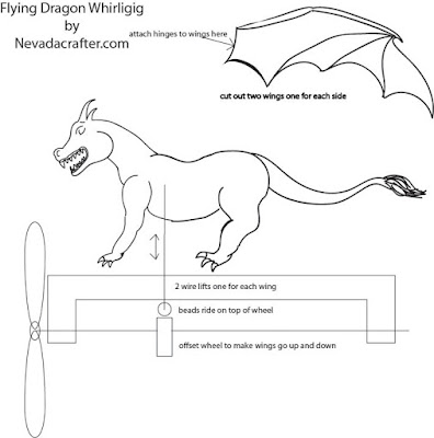 Free Patterns and ideas
