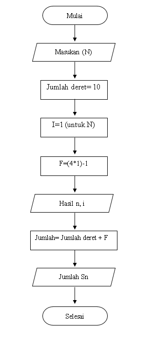 MATEMATIKA: ALGORITMA DAN FLOWCHART | Algoritma Pemrograman