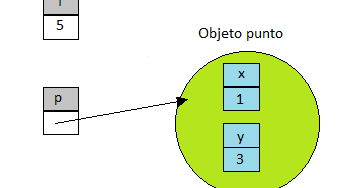 Clases en Java ~ Mundo teleco